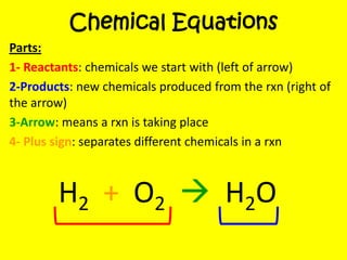 Chemical reactions and equations | PPT
