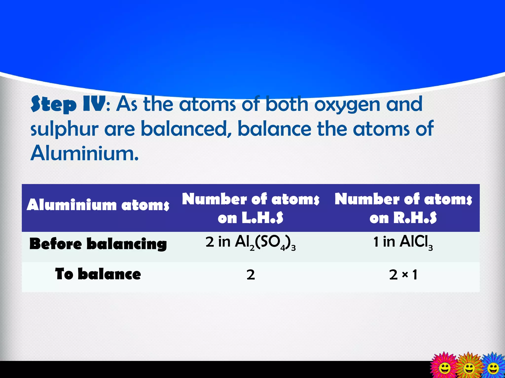 Chemical reactions and equations | PPT