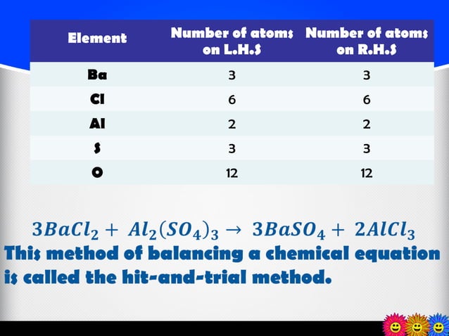 Chemical reactions and equations | PPT