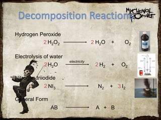 Chemical reactions and equations | PPTX