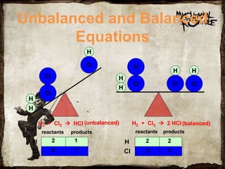 Chemical reactions and equations | PPTX