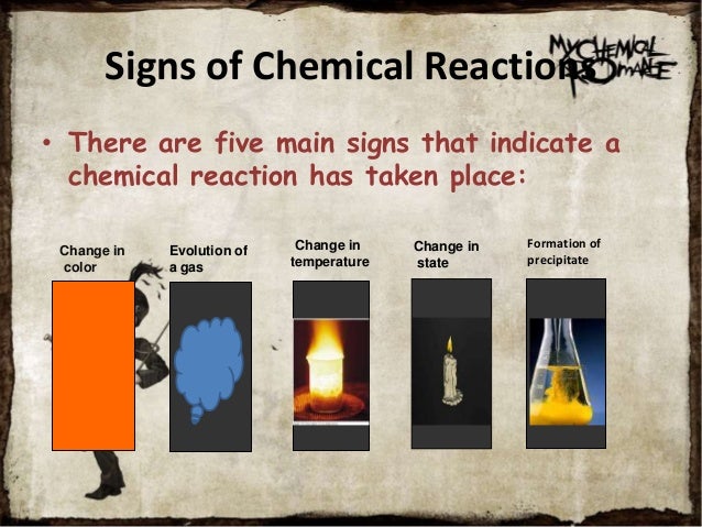 Chemical reactions and equations