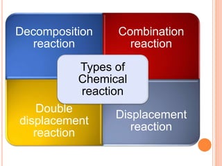 Chemical reactions and equations | PPTX