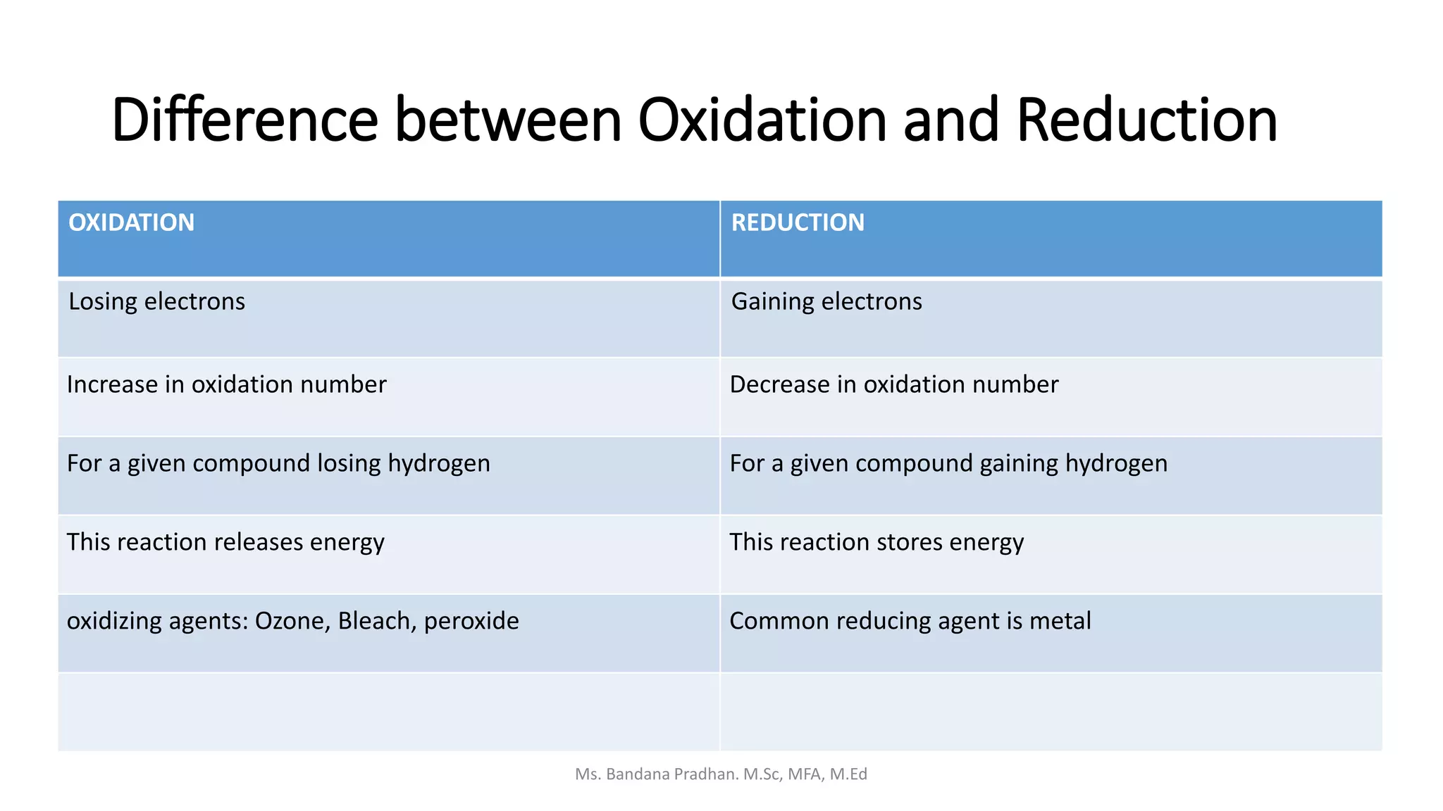 Chemical reactions and equations | PPTX