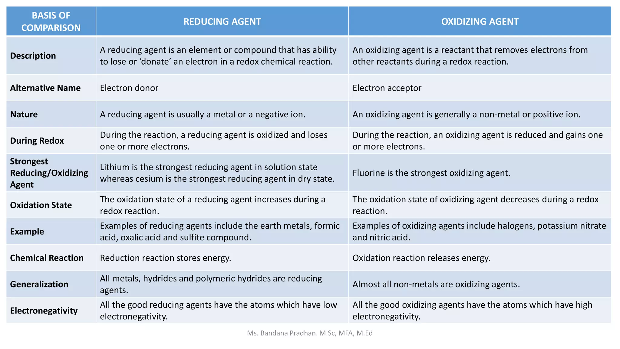 Chemical reactions and equations | PPTX