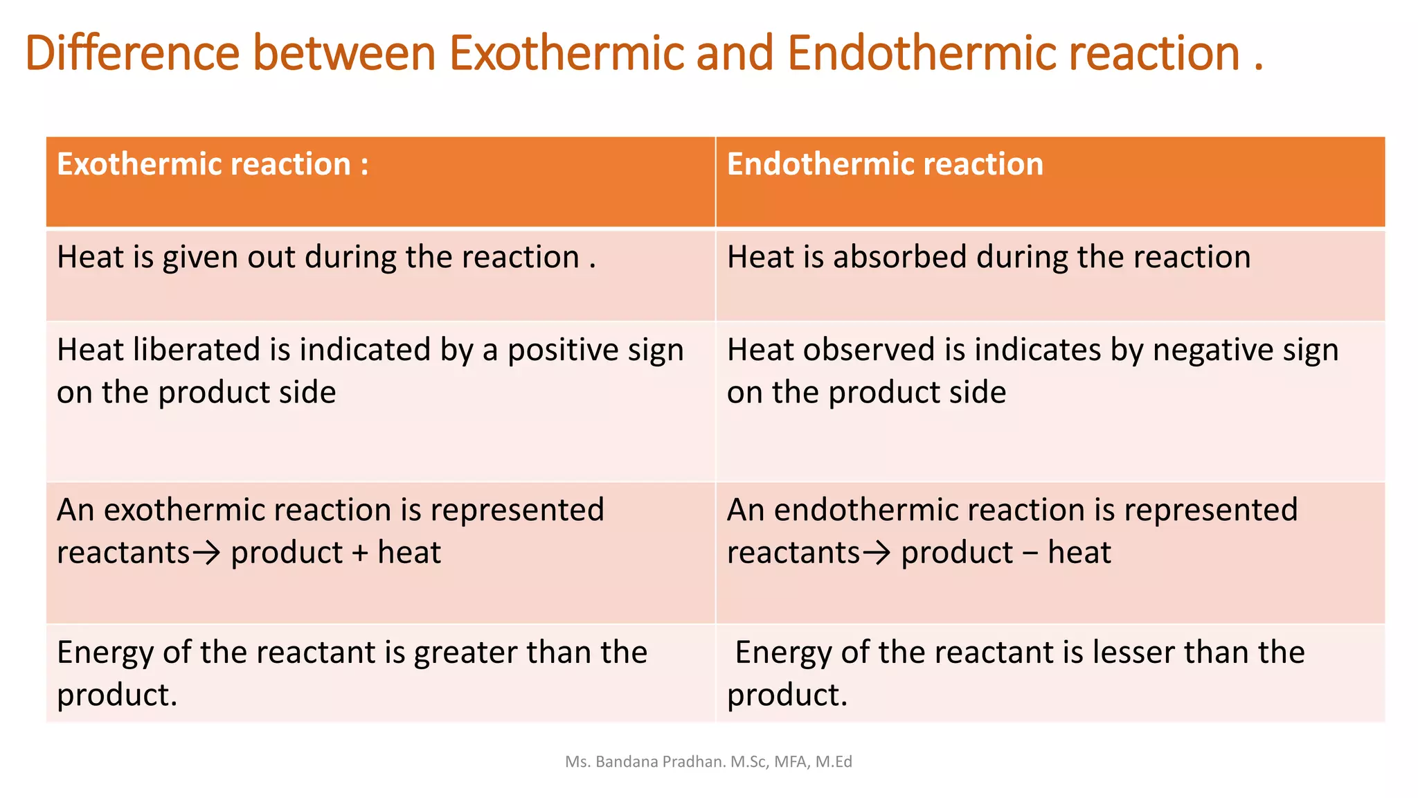 Chemical reactions and equations | PPTX