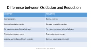 Chemical reactions and equations | PPTX