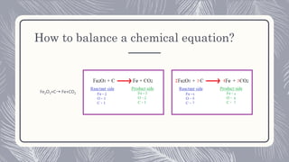 Chemical Reactions and Equations | PPTX