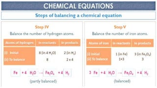 Notes on Chemical Reactions and_Equations | PDF