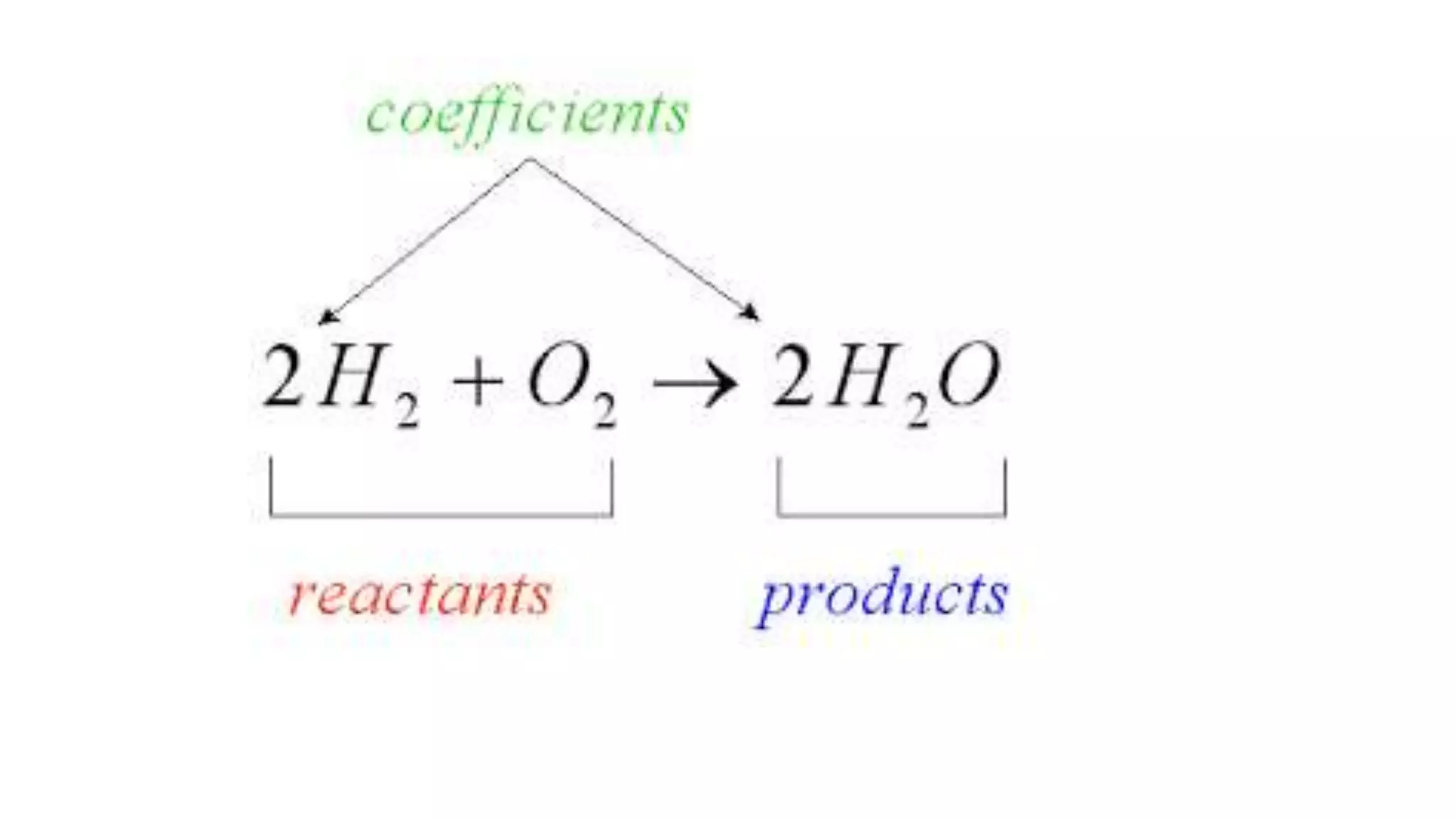 Chemical reactions and equations grade 10 | PPTX