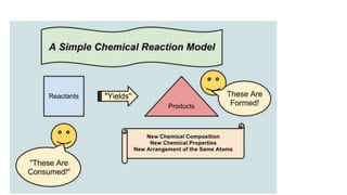 Chemical reactions and equations grade 10 | PPTX