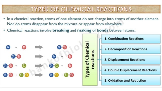 CHEMICAL REACTIONS AND EQUATIONS GRADE 10.pdf