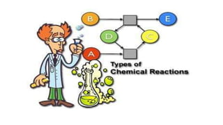 Chemical reactions and equations (ppt) | PPTX