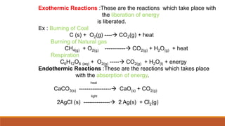 Chemical reactions and Equations PPT.pptx