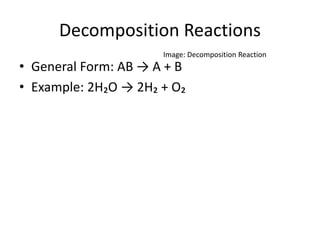 Chemical_Reactions_and_Equations_with_Endothermic_Exothermic_and_Images ...