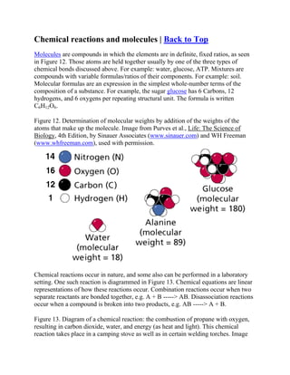 Chemical Change Molecules