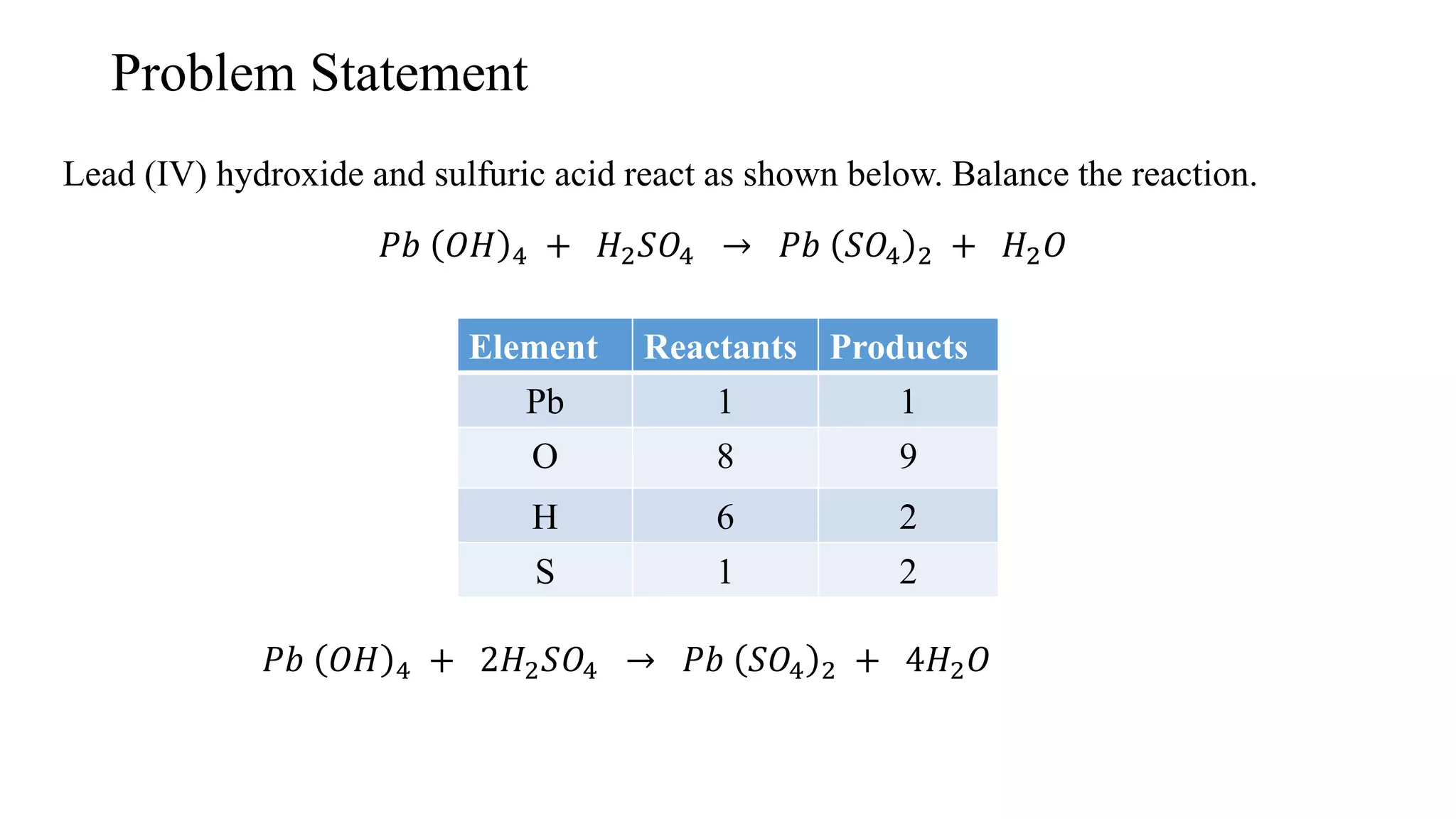 Chemical reactions and stoichiometry | PPTX