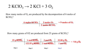 Chemical reactions and stoichiometry | PPTX