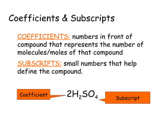 five main types of CHEMICAL REACTIONS.pptx