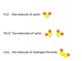 five main types of CHEMICAL REACTIONS.pptx | Free Download