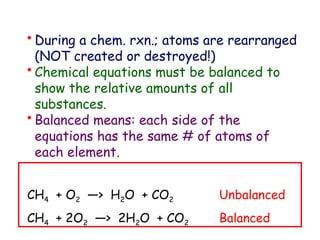 five main types of CHEMICAL REACTIONS.pptx