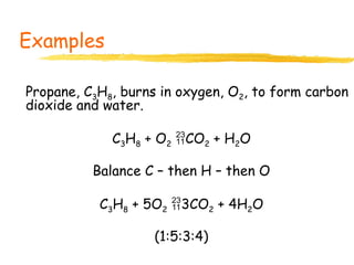 five main types of CHEMICAL REACTIONS.pptx