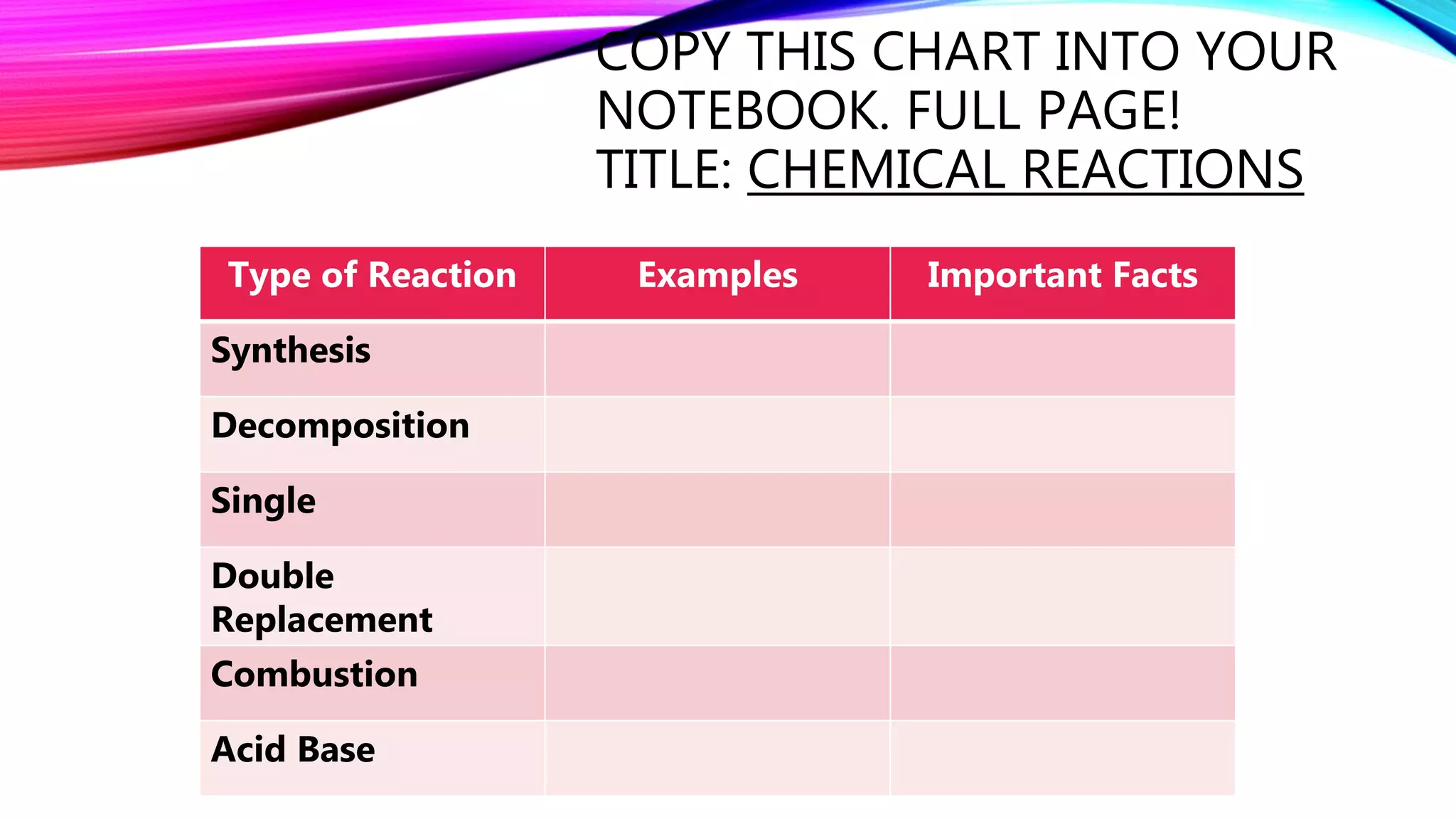 Chemical Reactions cornell notes | PPTX
