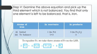 Comprehensive Guide to Chemical Reactions and Equations: Types ...