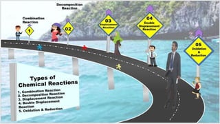 From Confusion to Clarity 🧪 | Complete Chemical Reactions & Equations ...