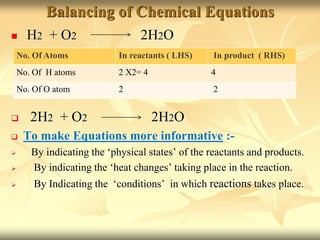 Chemical reactions final i | PPT | Chemistry | Science