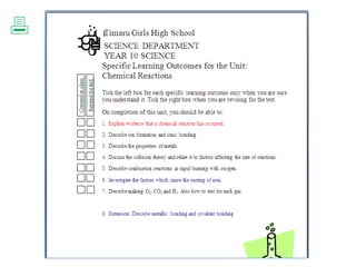 Chemical Reactions for Year 10 | PPT