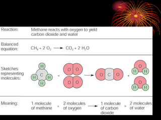 Chemical Reactions gbs class 9.ppt