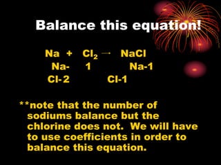 Chemical Reactions gbs class 9.ppt