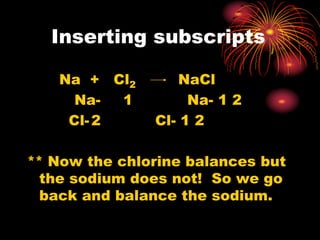 Chemical Reactions gbs class 9.ppt