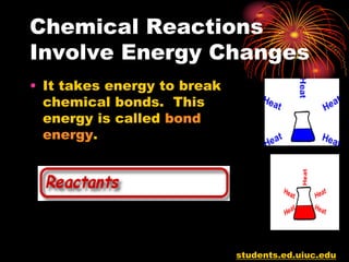 Chemical Reactions gbs class 9.ppt
