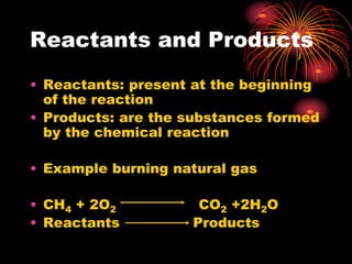 Chemical Reactions gbs class 9.ppt