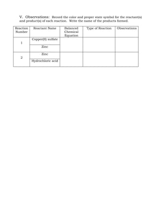 Chemical Reactions Lab 09 Part 2 | DOC