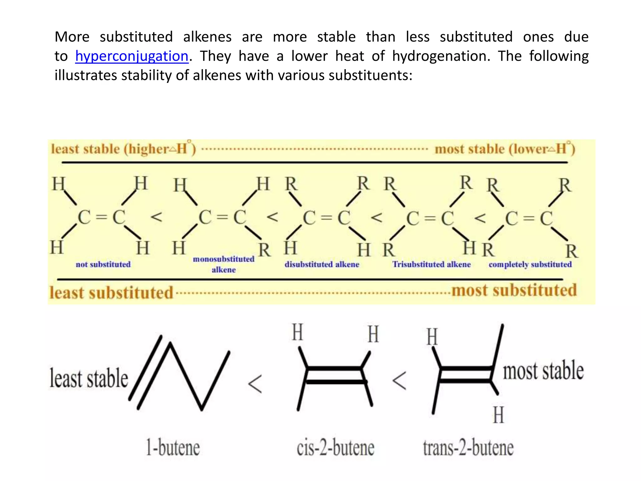 Chemical Reactions of Alkenes.pptx | Chemistry | Science