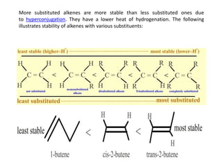 Chemical Reactions of Alkenes.pptx