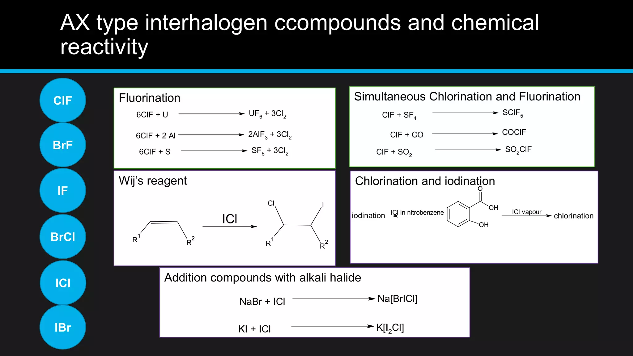 Chemical reactions of interhalogens | PPTX