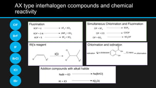 Chemical reactions of interhalogens | PPTX
