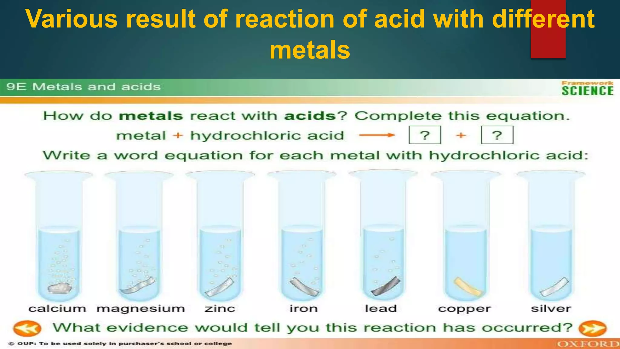 Chemical reactions of Metal for Class 10th CBSE | PPTX