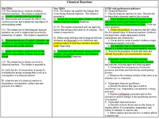 Chemical Reactions | PPT