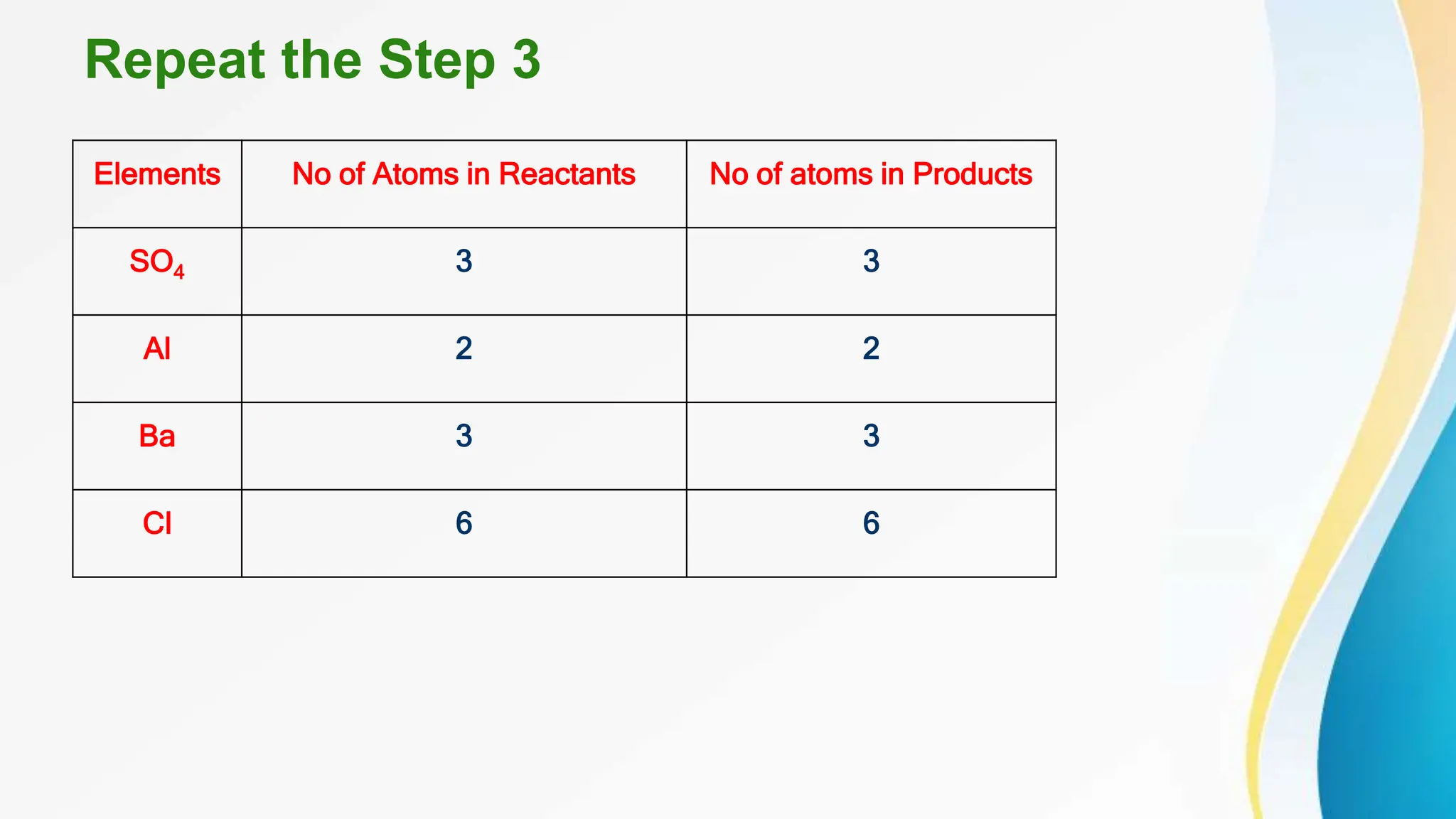 NCERT CLASS X according to CBSE CHEMICAL REACTIONS PPT.pptx