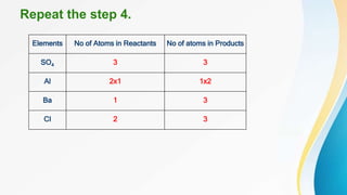 NCERT CLASS X according to CBSE CHEMICAL REACTIONS PPT.pptx