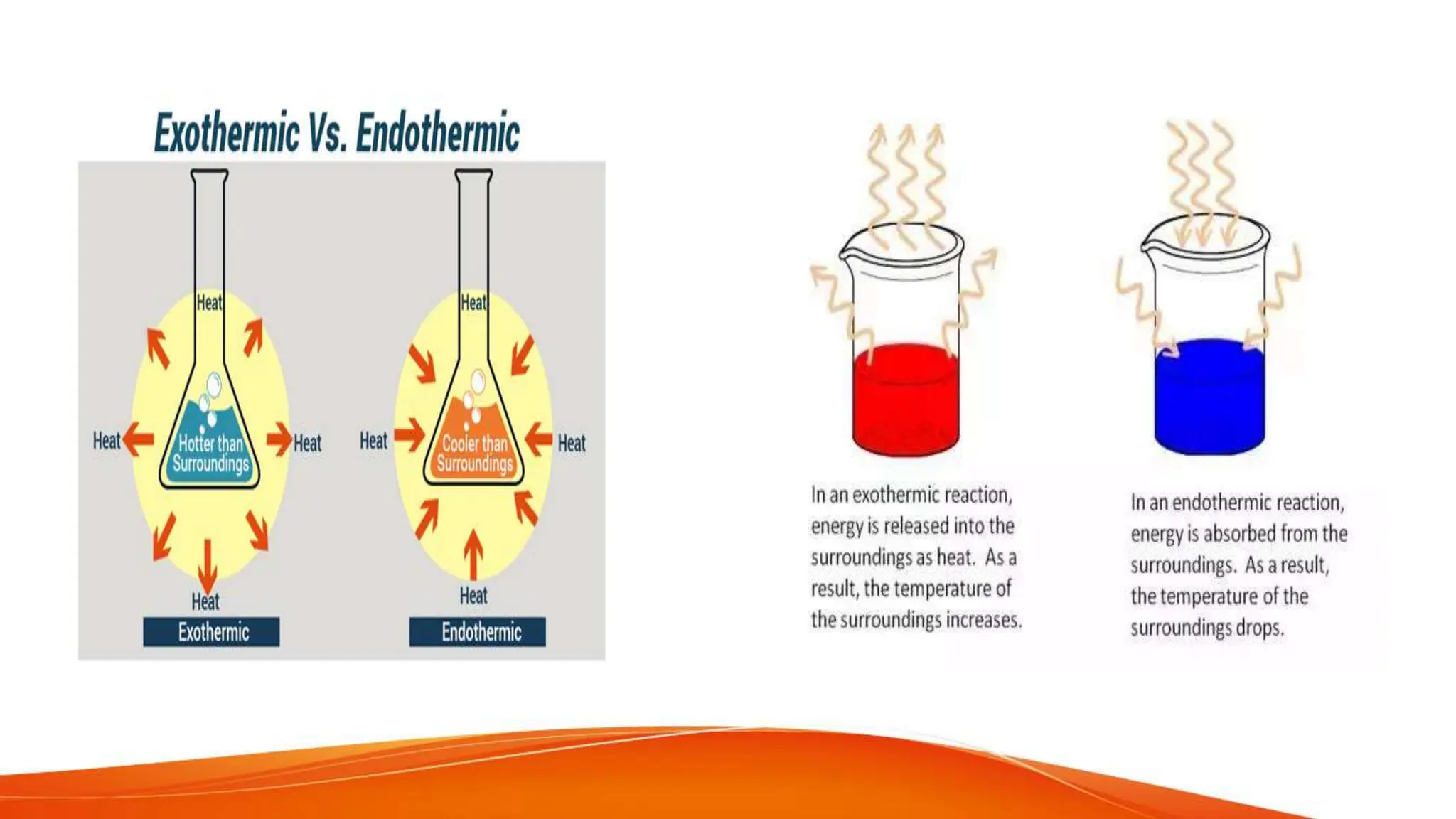 CLASS X CBSE CHEMICAL REACTIONS PPT2.pptx