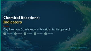 Understanding Chemical Reaction Indicators: Color, Gas, Precipitate ...