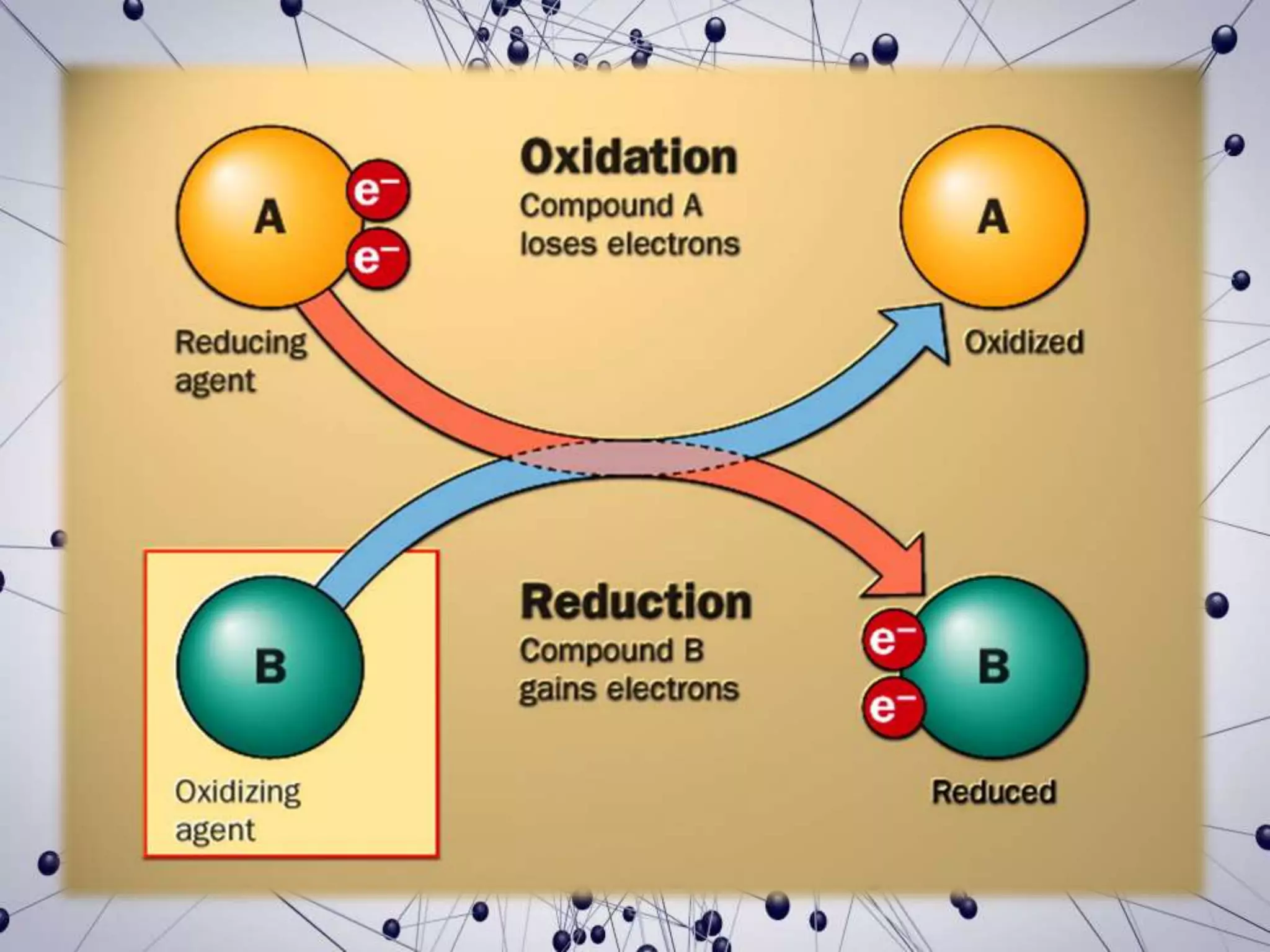 Chemical Reactions (Class-10) | PPTX