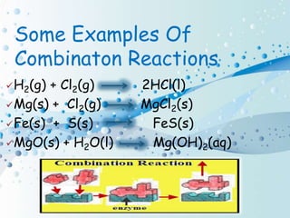 Chemical Reactions (Class-10) | PPTX