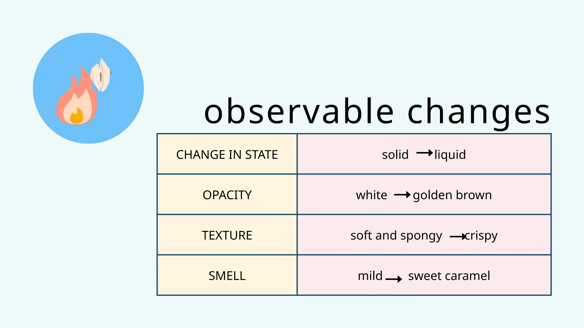 Chemical Reactions Science Presentation in Pastel Illustrations | PPTX